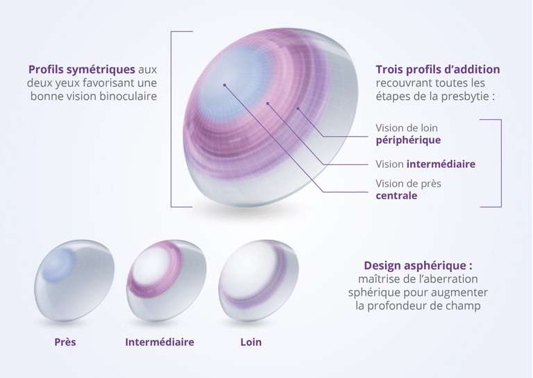 Aidez vos porteurs à oublier leur presbytie