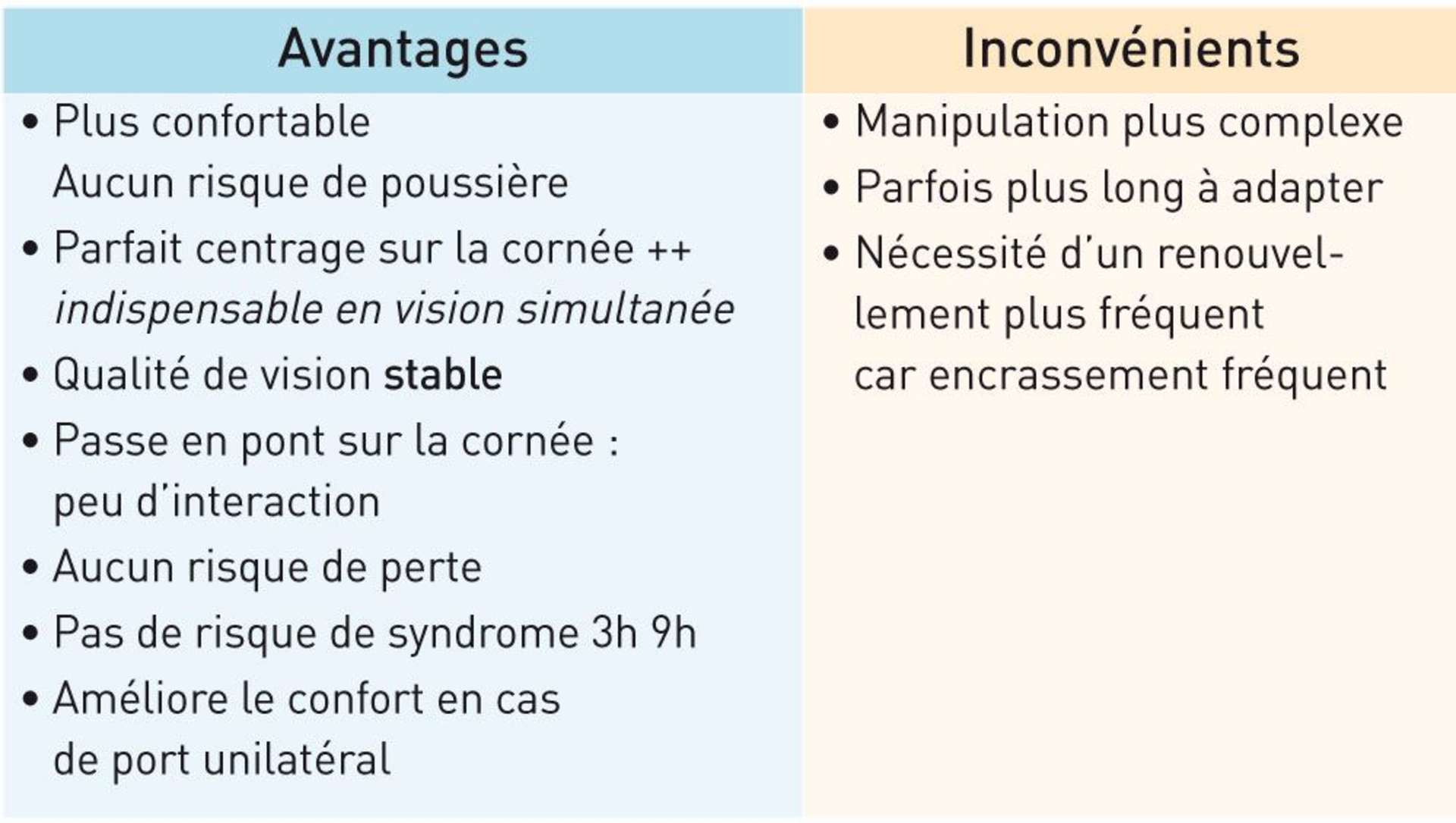 Lentilles rigides ou lentilles souples multifocales. Comment choisir